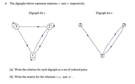 SOLVED The Digraphs Below Represent Relations R And Respectively Digraph For Digraph For