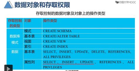 数据库的安全性数据库安全性分析 Csdn博客