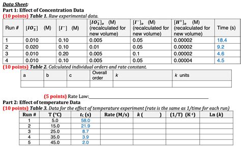 Solved Data Sheetpart 1 Effect Of Concentration Data10