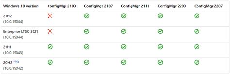 Deploy Windows 10 22H2 Using SCCM