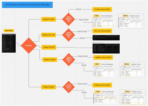 Github Arielwangxictprg432 Develop Data Driven Applications