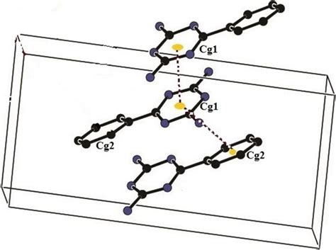 π···π Interactions Present In Iii Download Scientific Diagram