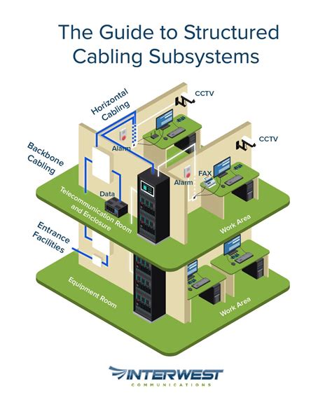Boost Network Performance With Structured Cabling Systems