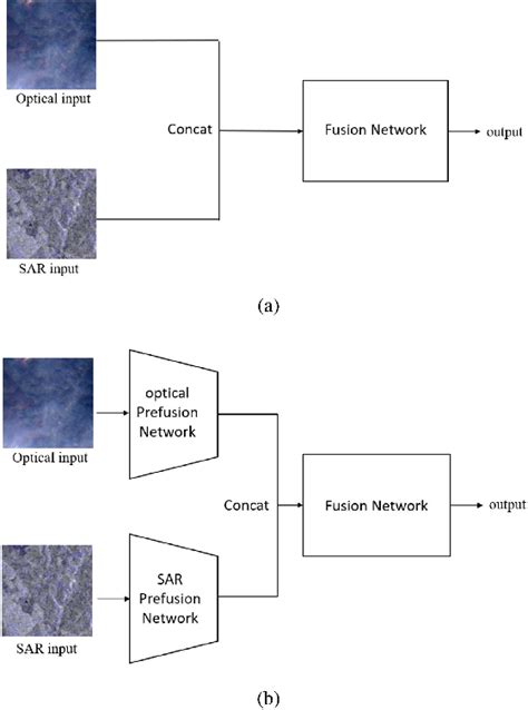 figure 1 from cloud removal based on sar optical remote sensing data