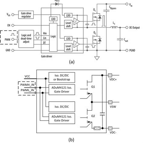 Gan Fet Plecs Model Used For Gs665088 Evbdb1 Download Scientific Diagram