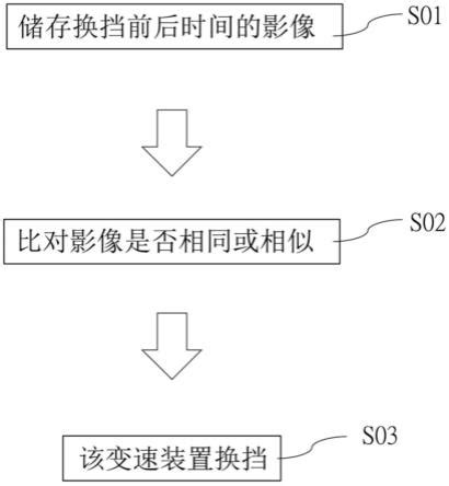 自行车变速装置的制作方法