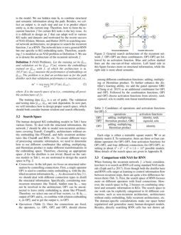Neural Recurrent Structure Search For Knowledge Graph Embedding DeepAI