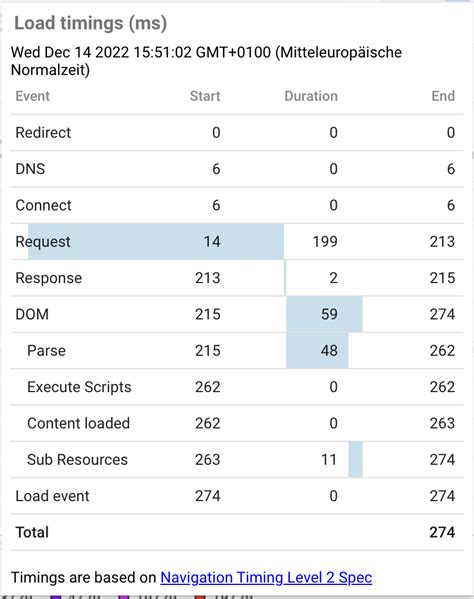 FastCGI Does Not Work With NGINX Issue 137 Linuxserver Docker