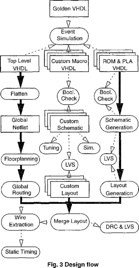 Figure 3 From Design Methodology For A 10 Ghz Microprocessor