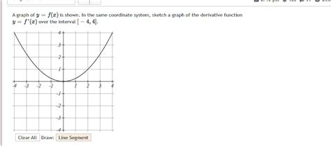 A Graph Of Y Fc Is Shown In The Same Coordinate System Sketch Graph Of The Derivative Function Y