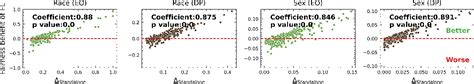 Figure 13 From Bias Propagation In Federated Learning Semantic Scholar