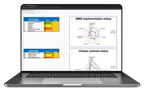 Internal Audit WHYSEC