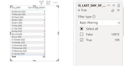 Solved Summarize Data For The Week Microsoft Fabric Community