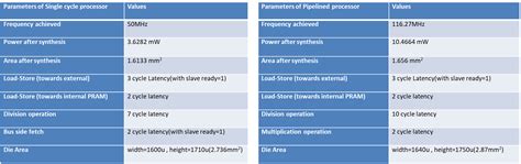 GitHub Visheshanagu2894 Riscv RISC V 32IM Dobby SOC