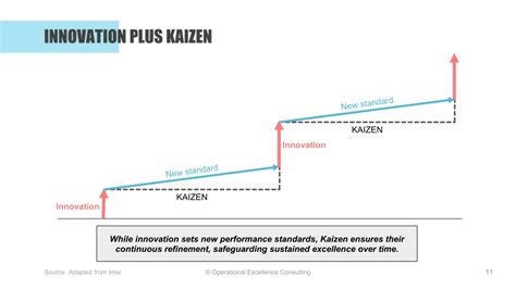 Ppt Kaizen Powerpoint Presentation Free Download Id13794163
