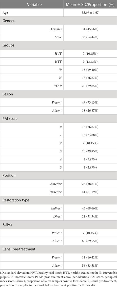 The Presence Of Enterococcus Faecalis In Saliva As A Risk Factor For Endodontic Infection