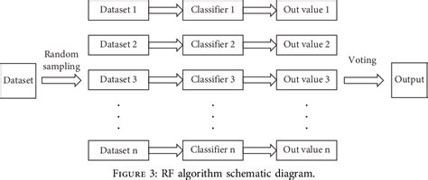 Figure 1 From Financial Fraud Identification Based On Stacking Ensemble Learning Algorithm