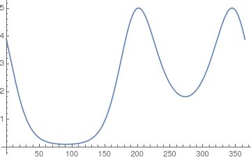 Numerical Integration NIntegrate Giving A Linear Result For Non