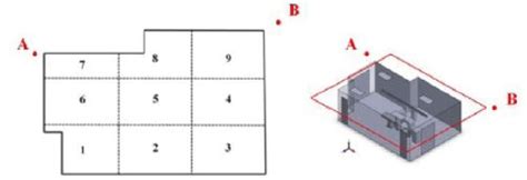 Plan View Of Sampling Grids Download Scientific Diagram