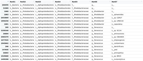 Exploring Taxonomy With R Data Processing And Visualization For