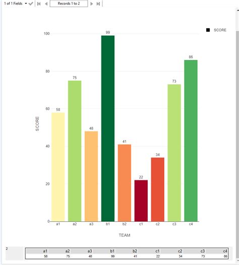 Creating A Bar Chart With Colour Formatting And A Alteryx Community