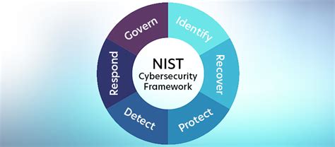 Nist Cybersecurity Framework A Comprehensive Guide To Csf Tiers And Implementation Trustnet