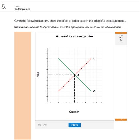 Solved Given The Following Diagram Show The Effect Of A