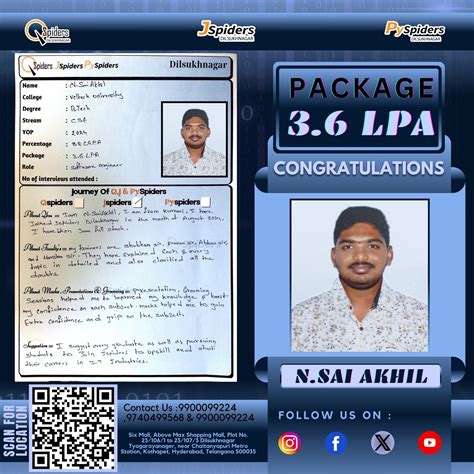 Jspiders Dilsukhnagar 🎉 Congratulations Maheshwari 🎉 Were Thrilled To Celebrate Your