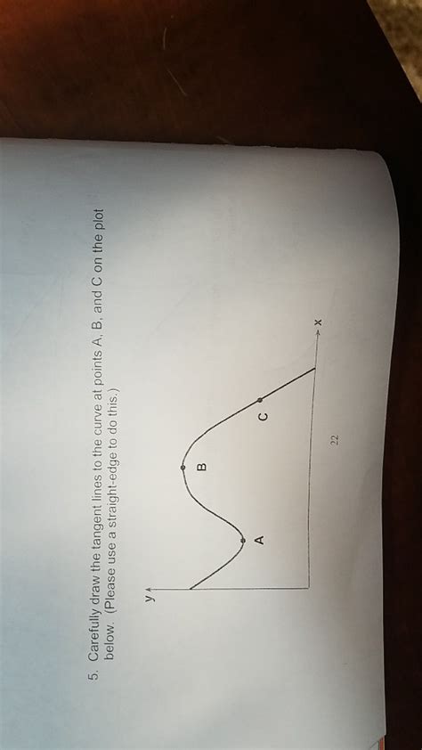 Solved Carefully Draw The Tangent Lines To The Curve At Chegg