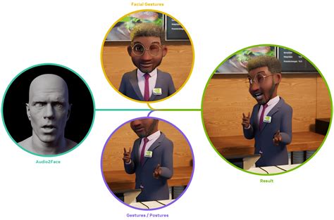 Animation Pipeline — Animation Pipeline