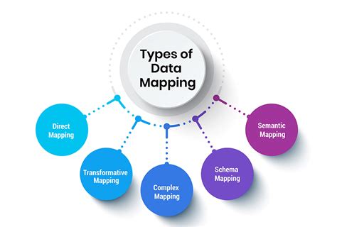 what is data mapping your roadmap to streamlined analytics