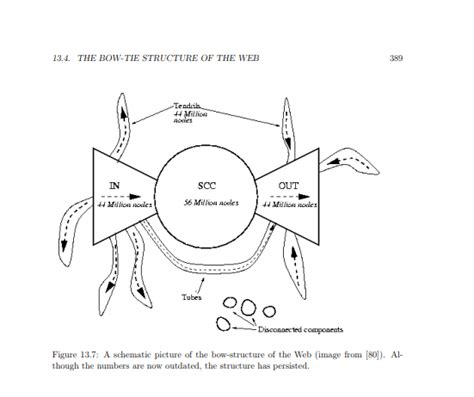 Option C Web Science Ib Computer Science