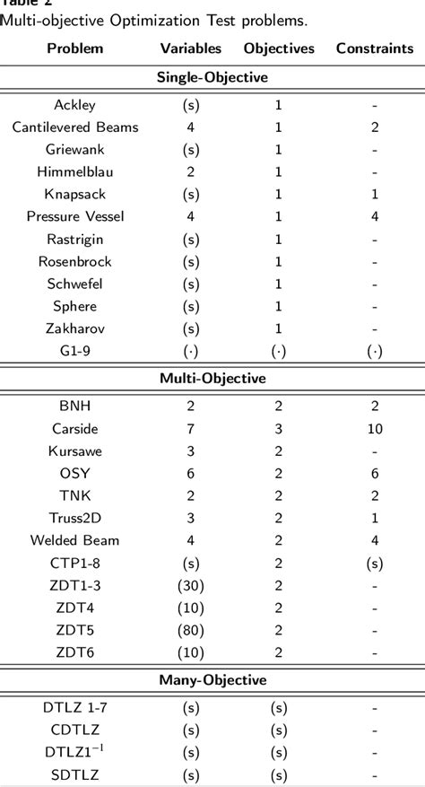 Pymoo Multi Objective Optimization In Python