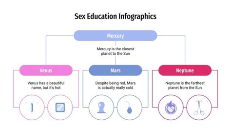 Sex Education Infographics Google Slides Ppt Theme