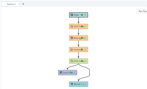 Deploying Anomaly Detection Score Code In A Sas Data Mining And Machin
