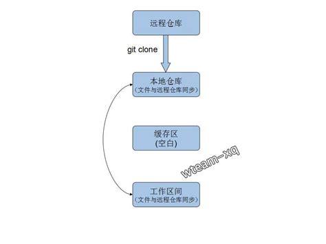 世上最详细的git原理解释 csdn博客