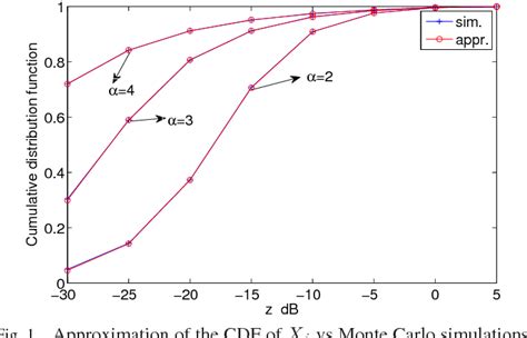 Figure 1 From Performance Analysis Of Cloud Radio Access Networks With Uniformly Distributed