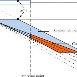 Schematic Of The Effects Of Speed Adjustments Download Scientific Diagram