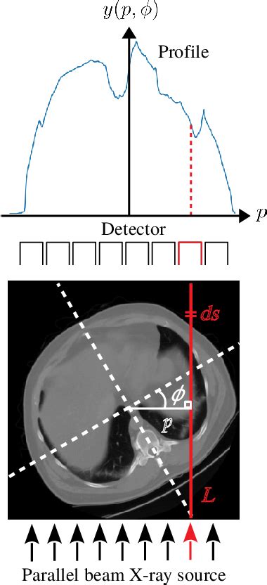 Figure 1 From Conditioning Generative Latent Optimization To Solve