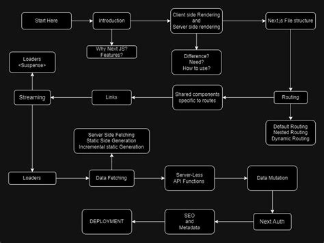 Karan Adwani On Linkedin Nextjs Typescript Graphql Webdevelopment Continuouslearning
