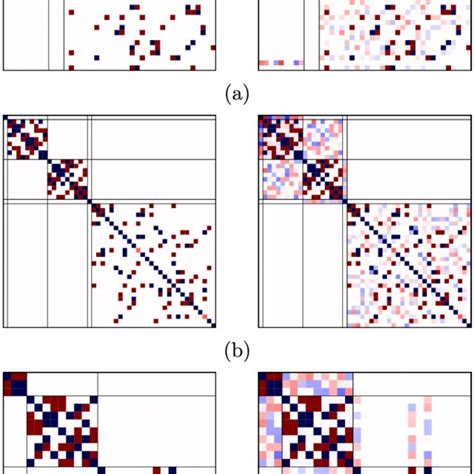Heisenberg Hamiltonian Matrices For A 3 Site S 3 2 Download Scientific Diagram
