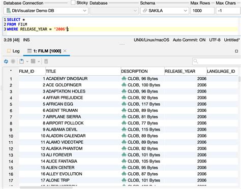 Best Practices For Sql Coding And Development