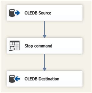 How To Stop A Ssis Package Execution From Code