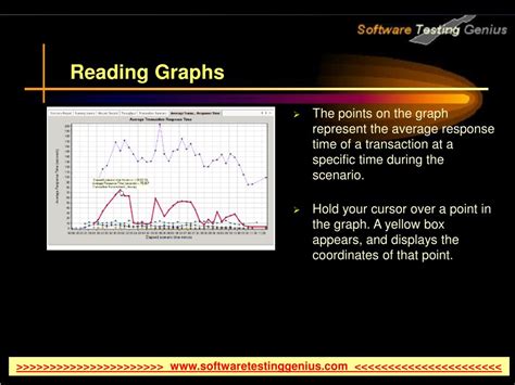 Ppt How To Do Analysis In Hp Loadrunner Powerpoint Presentation Free