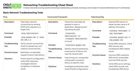 Networking Troubleshooting Cheat Sheet Cheatsheet Cheat Sheets Hero