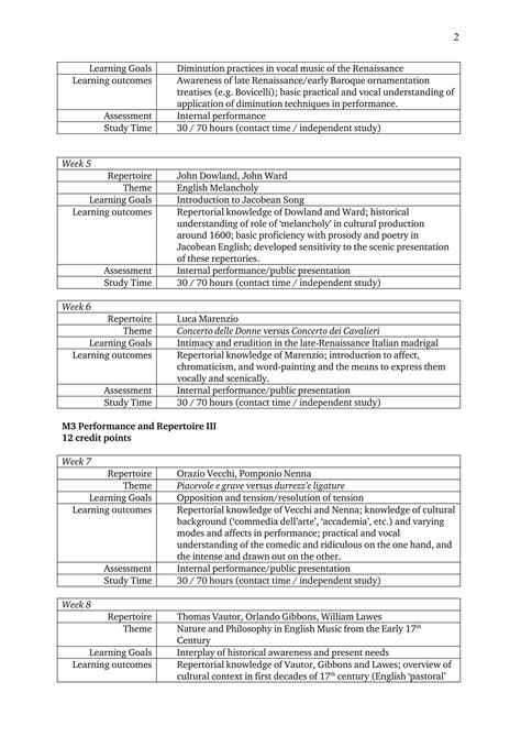 Sample Module Plan Pdf