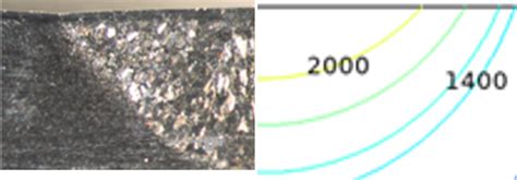 Macrograph Of The Weld Geometry Vs Numerical Simulation Results 32 Download Scientific Diagram