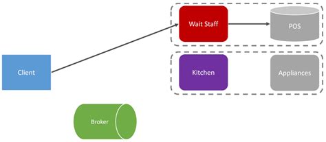 The World Is Full Of Asynchronous Workflow Codeopinion