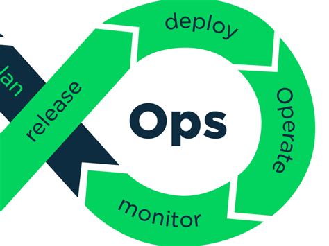 A Dockerized Version Of Your Project With Kubernetes Orchestration Upwork