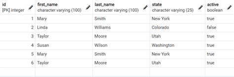 Oracle Sql Remove Characters From String Right Design Talk